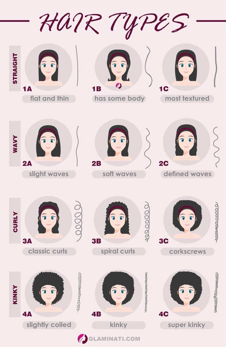 Understanding the Different Types of Hair - sciencequick
